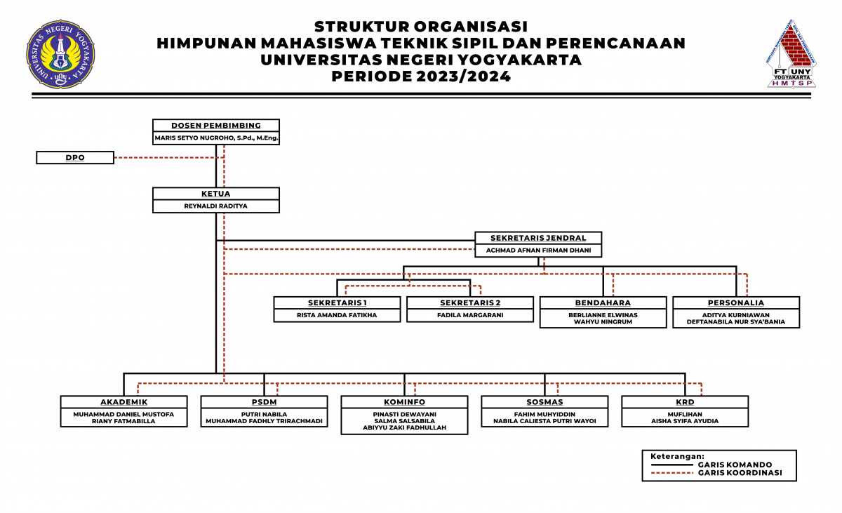 Organisasi | Program Studi Pendidikan Teknik Sipil dan Perencanaan S1
